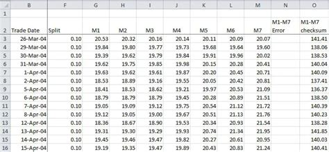 Volatility Cheat Sheet