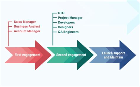 Software Development Team Roles