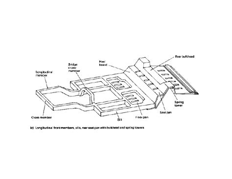 Automobile Chassistypes Of Automobile Ppt