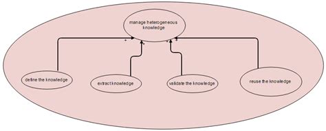 Global Architecture Of The Kms Download Scientific Diagram