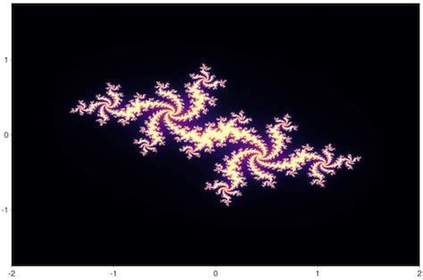 Github Org Arl Interactiveviz Jl Interactive Visualization Tools For Julia