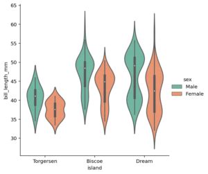 Seaborn Catplot Categorical Data Visualizations In Python Datagy