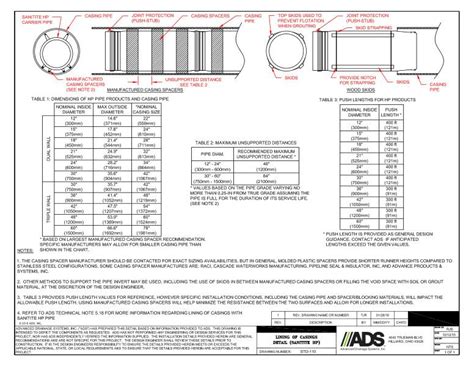 110 Lining Of Casings Detail Sanitite Hp