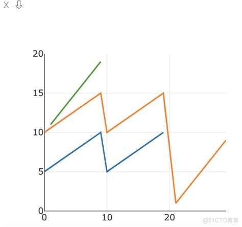 Pytorch 如何画预测值与真实值的曲线 Pytorch画图plotlazihuman的技术博客51cto博客