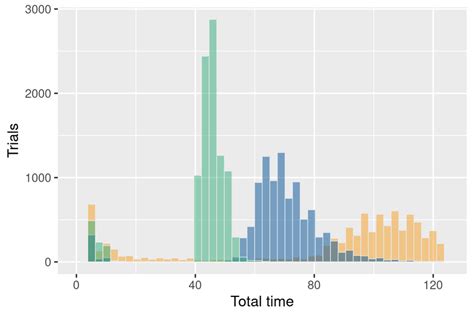 Sir Epidemic Model With Number Of Contacts Distributed As A Truncated