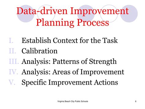 Ppt The Data Driven Improvement Planning Process Powerpoint Presentation Id6164654 Ppt The Data Driven Improvement Planning Process Powerpoint Presentation Id6164654