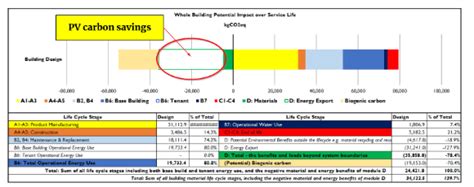 Off Grid Pv Systems Are Not Carbon Friendly Sustainable Engineering Ltd