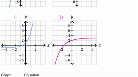 Recommendation Tips About How To Draw Log Graphs Menuelement1