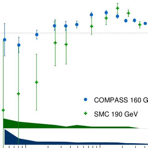Comparison Between Smc 2 And Combined Compass Results On G D 1 The