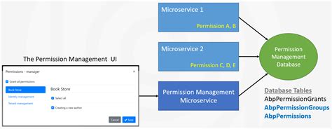 Abp Framework 70 Rc 新增功能简介 Iericlee 博客园