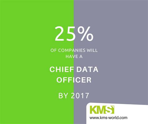 Gartner Predicts That 25 Of Organisations Will Have A Chief Data Officer… Knowledge