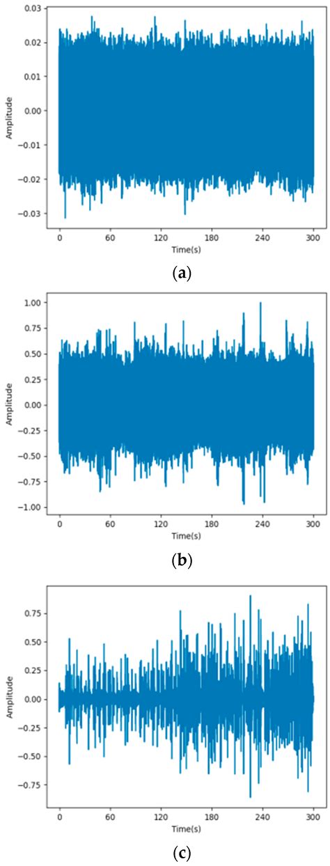 Gasoline Engine Misfire Fault Diagnosis Method Based On Improved Yolov