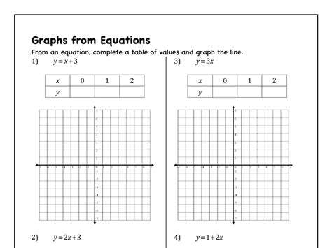 Mastering Linear Equations Using Writing Linear Equations From Graphs