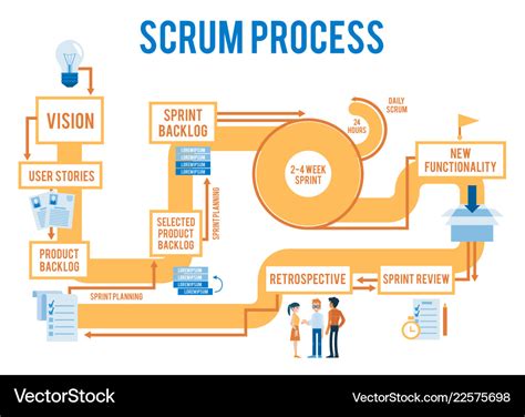 Diagrama De Scrum De Rugby Tier 2 Rugby The New Scrum Engagement