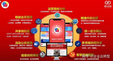 商协会如何转型？怎样转型？