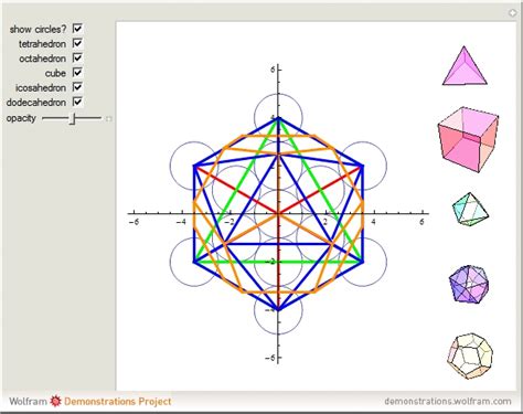Metatrons Cube And The Platonic Solids Wolfram Demonstrations Project