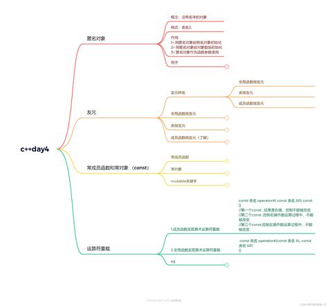 C编程：per和stu类的设计与构造函数实现 Csdn博客