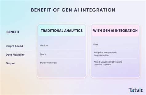 The Role Of Generative Ai In Enhancing Predictive Analytics Tatvic Analytics