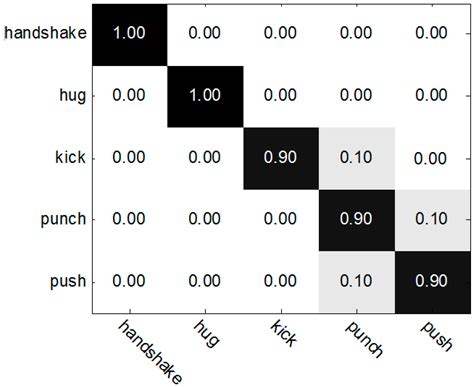 Applied Sciences Free Full Text A New Framework Of Human Interaction Recognition Based On