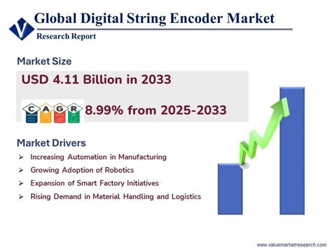 Digital String Encoder Market Size Share And Growth Report 2033