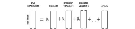 The Regression Model One Or More Predictor Variables Are From The Download Scientific Diagram