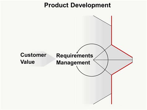 Understanding Design Constraints