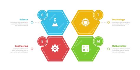 Stem 교육 인포그래픽 템플릿 다이어그램은 벌 모양의 육각형으로 슬라이드 프레젠테이션을위한 4 점 단계 디자인으로 균형 주기를
