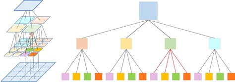 Quadtree Partition Idea Download Scientific Diagram