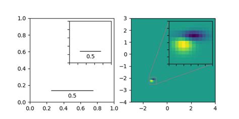 Overview Of Axesgrid1 Toolkit — Matplotlib 312 Documentation