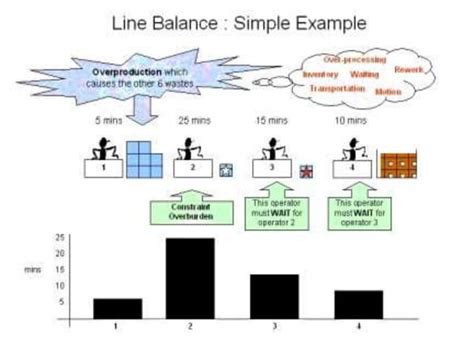 Line Balancing 2pptx