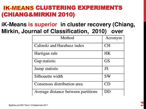 Initialisation Of K Means Ppt Download