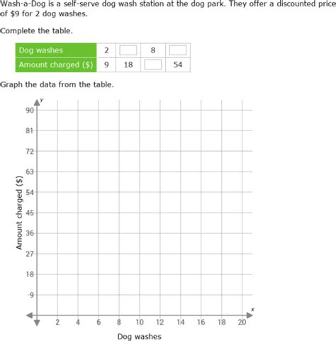 IXL Ratios And Rates Complete A Table And Make A Graph Grade Math
