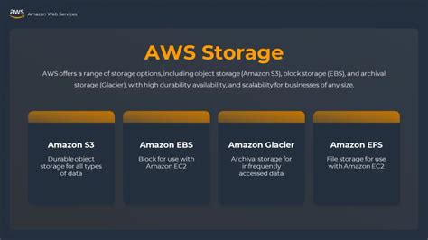 Aws Presentation Examples Deckez Samples