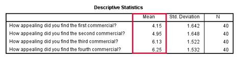 Spss Tutorials Spss Repeated Measures Anova
