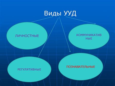 Формирование познавательных УУД на занятиях учителя дефектолога презентация онлайн