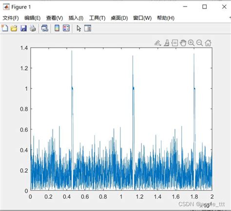 Matlab实现ofdmofdm Matlab Csdn博客