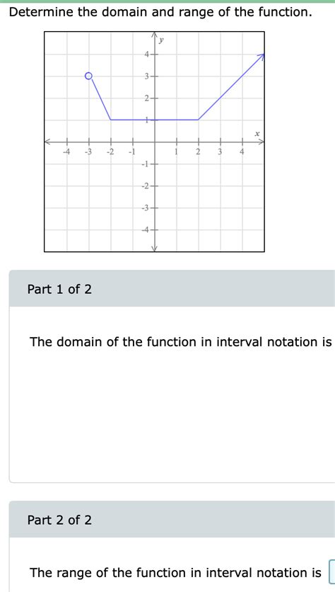 Solved Determine The Domain And Range Of The Function Y 4 Chegg Com