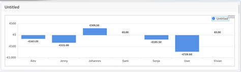 Series In Bar Chart With Different Data Sources Klipfolio Help Center