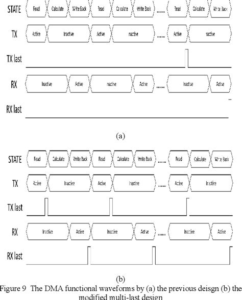 Figure 2 From Design And Fpga Implementation Of Lite Convolutional