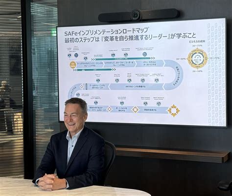 Rob Howard On Linkedin Safe Businessagility Strategytoexecution