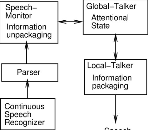 Planned Integration Of Modules Download Scientific Diagram