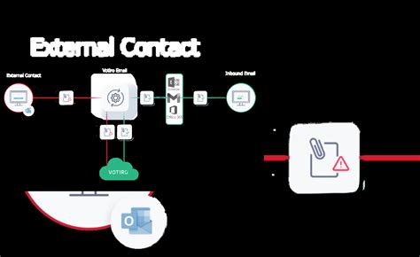 Email Security Safe Email Attachments And Email Protection Votiro