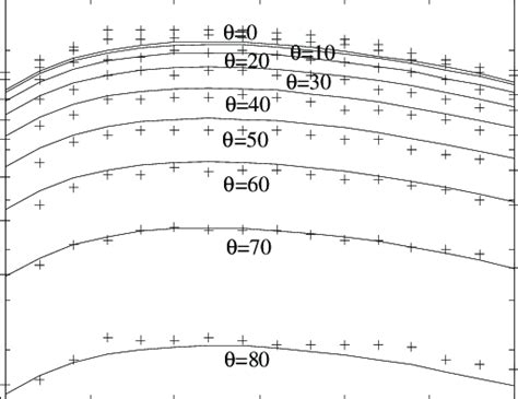Least Square Fitting Between Reflectance Model And Experimental Data