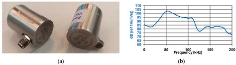 Reinforcement Corrosion Testing In Concrete And Fiber Reinforced Concrete Specimens Exposed To
