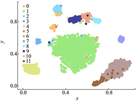 Classification Of Neuronal Morphology Based On Feature Reconstruction And Self Cure Residual