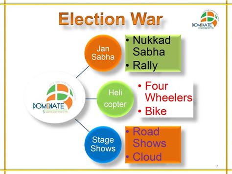 Election Management System In Etah