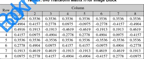Table 1 From A Block Discriminant Analysis For Face Recognition Semantic Scholar