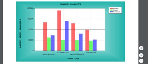 C Como Obtener Etiquetas De Gráfico Chart En Itextsharp Stack