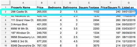 Salesforceとamazon Rds連携によるデータ活用 Salesforceブログ