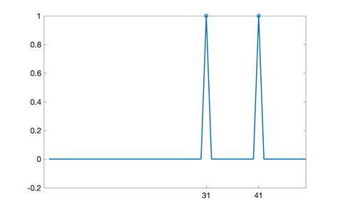 Fft 相位谱matlab中的fft应用：导数逼近的谱方法 Csdn博客